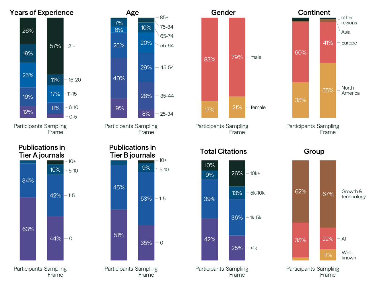 Forecasting the Economic Effects of AI – Forecasting Research Institute